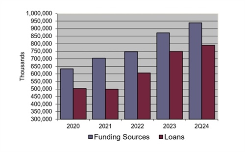 BSI Financial Information | JCBank
