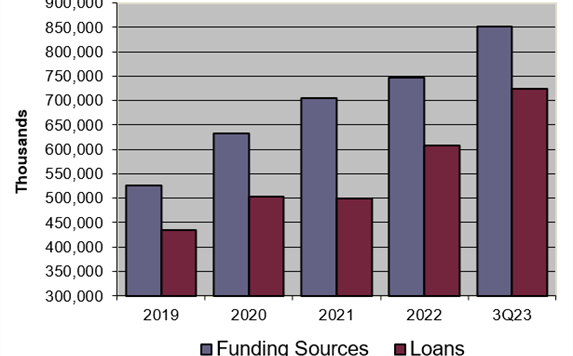 BSI Financial Information | JCBank